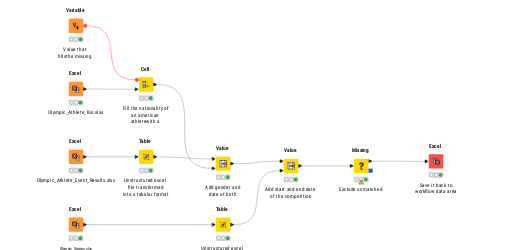 Merge Files — NodePit